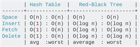deep exploration into python let s review the dict module