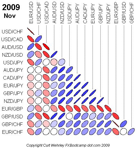 Aliyyahs Map Class Correlation Matrix