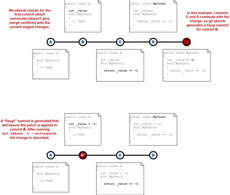super charging git rebase with git absorb
