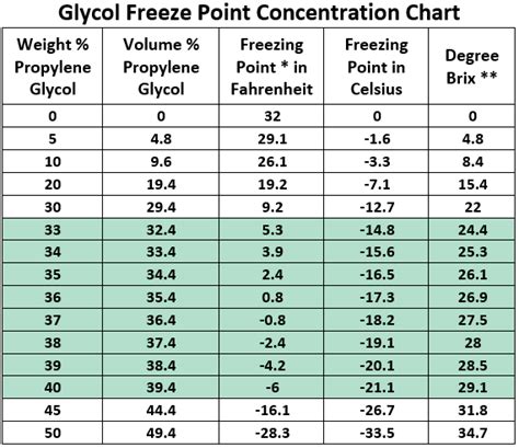 Inhibited Propylene Glycol 5gal Pro Refrigeration Inc