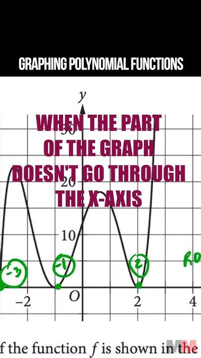 Tips And Tricks For Graphing Polynomial Functions Youtube