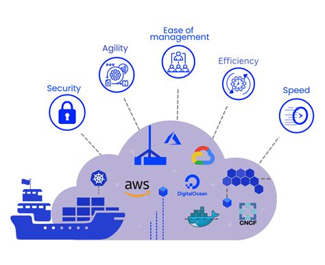 Cloud Consulting Cloud And Digital Consulting Services Horus