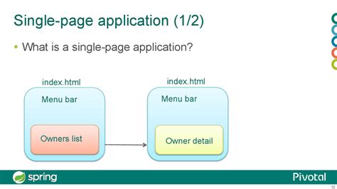 Migrating From Jsp To Angularjs Speaker Deck