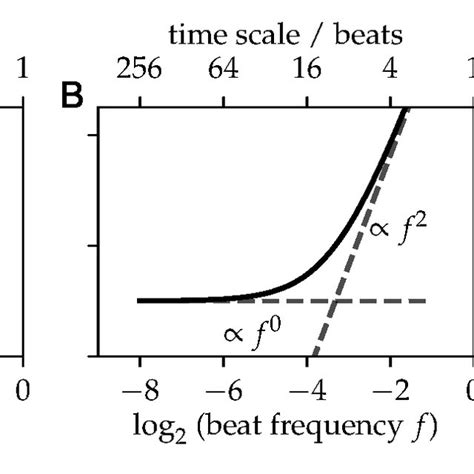 Scheme Of The Power Spectral Density Psd Of Inter Beat Interval Ibi