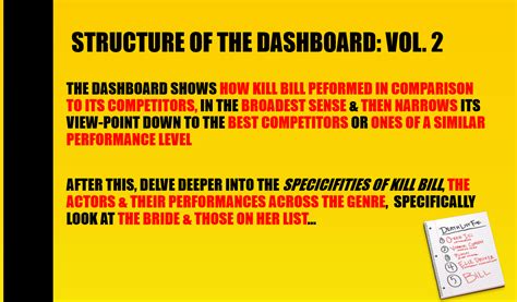 The Data Babe DASHBOARD WEEK DAY A