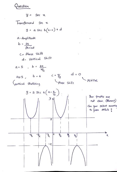 [solved] 2 Points Secant Curves On The Plane Have Four Basic Features Vertical Stretching