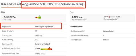 Physical Vs Synthetic Etfs