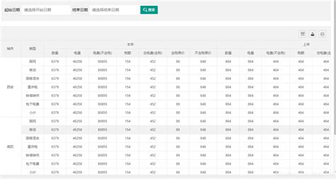 Layui—＞静态表格—＞合并单元格layui静态表头合并单元格 Csdn博客