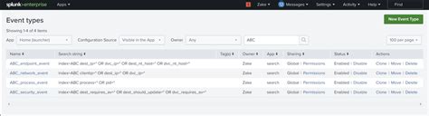 Cannot Get Data Index In Datamodel Splunk Community