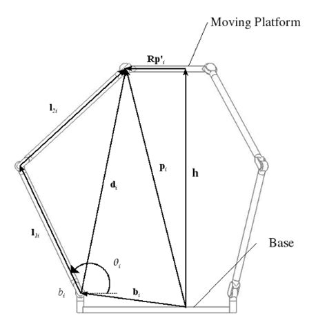 Architecture Design And Optimization Of An On The Fly Reconfigurable Parallel Robot Intechopen