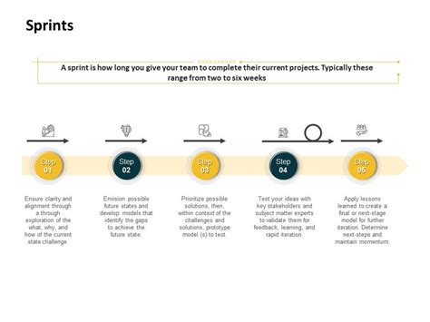 Sprints Ppt Powerpoint Presentation Outline Show Powerpoint Slides Diagrams Themes For Ppt