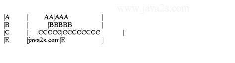 Java Format Justifying Output