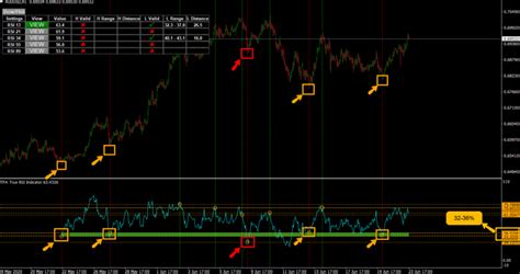 Rsi Indicator Mt Download MQ Com