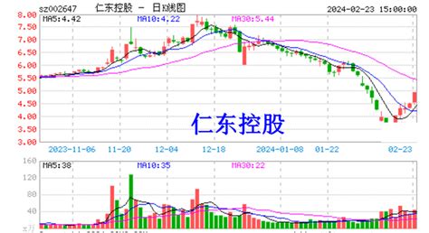 仁东控股喜收大涨，a股索赔或亦有“喜” 知乎