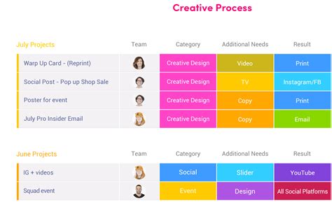 Monday Com Vs Jira Comparison Expert Reviews For