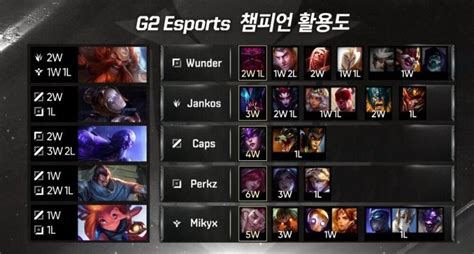 Msi 2019 G2 Esports ㅎㄷㄷㄷ 롤 리그 오브 레전드 에펨코리아