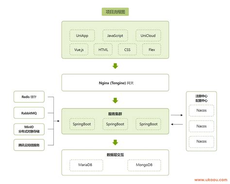 SpringBoot Uniapp实战开发全新仿抖音短视频App 百度网盘2022升级版 优库IT资源网