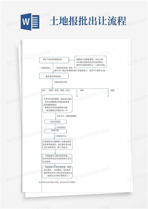 土地报批出让流程 Word模板下载 编号loejjpym 熊猫办公