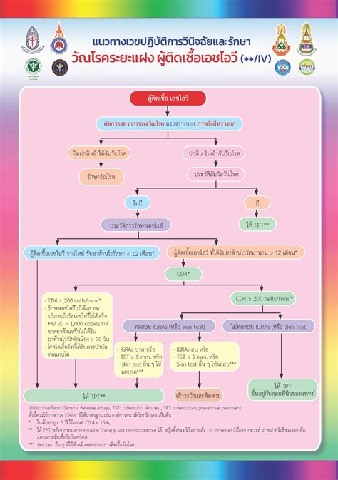 เอกสาร คู่มือเกี่ยวกับวัณโรค สำนักวัณโรค