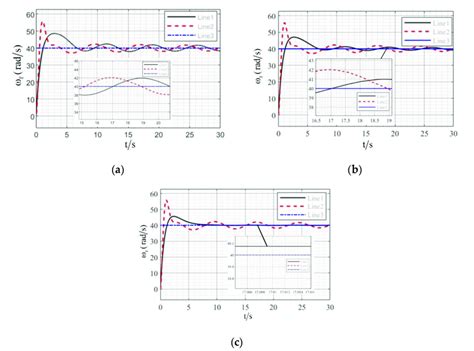 The Vibration Suppression Ability Comparison Parameters A Scheme