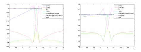 Hall Mhd Simulation Without Electron Inertia Left Terms In The