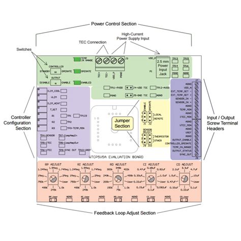 Low Cost Laser Diode Temperature Controller Pcb Mount