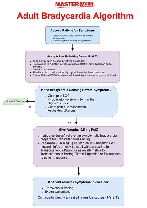 Master Acls Algorithms Complete Acls Reviewpass Your Acls Course