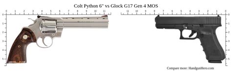 Colt Python 6 Vs Glock G17 Gen 4 MOS Size Comparison Handgun Hero