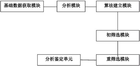 Restricted Type Cardiomyopathy Gene Data Processing Device Eureka