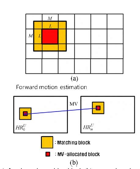 Figure 10 From Key Frame Based Video Super Resolution Using Bi