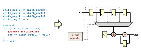 I Want To Bridge The Gap Between Software And Hardware Dept Of Information Technology And