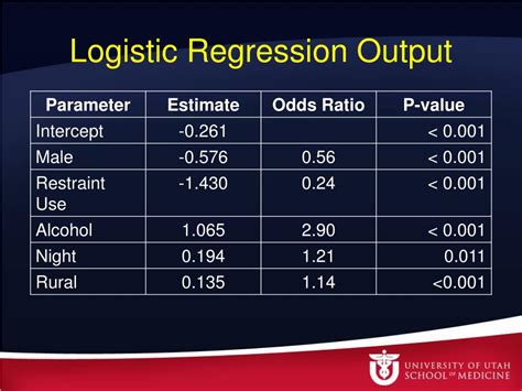 PPT Exact Logistic Regression PowerPoint Presentation Free Download