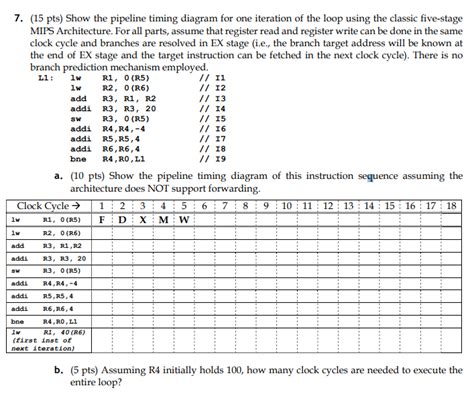 Solved Анн Au 7 15 Pts Show The Pipeline Timing Diagram