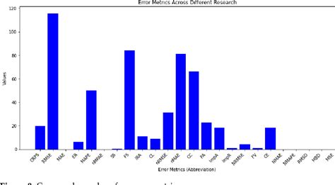 Figure 9 From A Review Of Solar Forecasting Techniques And The Role Of Artificial Intelligence