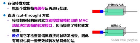 一文详细理解计算机网络 数据链路层（考试和面试必备） 阿里云开发者社区