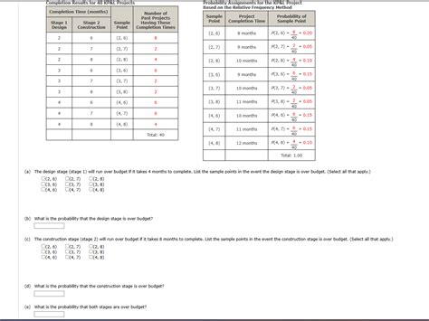 Solved Suppose An Experiment Has Five Equally Likely Chegg Com