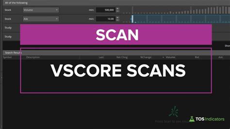 Scans Tos Indicators