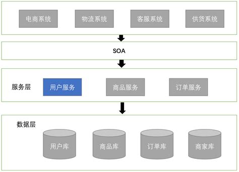 【我和opengauss的故事】实践干货输出【springboot Opengauss3开发入门】 墨天轮