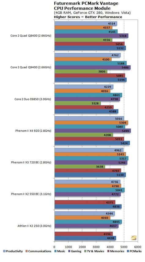 Intel Core 2 Quad Q8400 Cpu Review Page 4 Hothardware