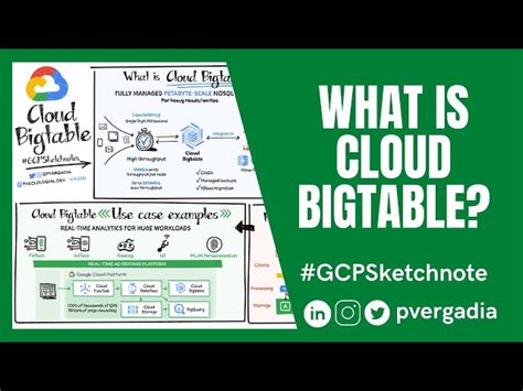 Github Priyankavergadia Gcpsketchnote If You Are Looking To Become A Google Cloud Engineer