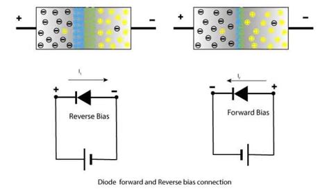 √ Mengenal Perbedaan Dioda Forward Bias Dan Reverse Bias