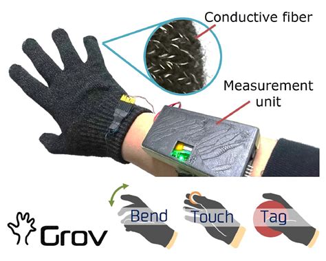 A Sensing Technique For Data Glove Using Conductive Fiber Extended Abstracts Of The 2019 Chi