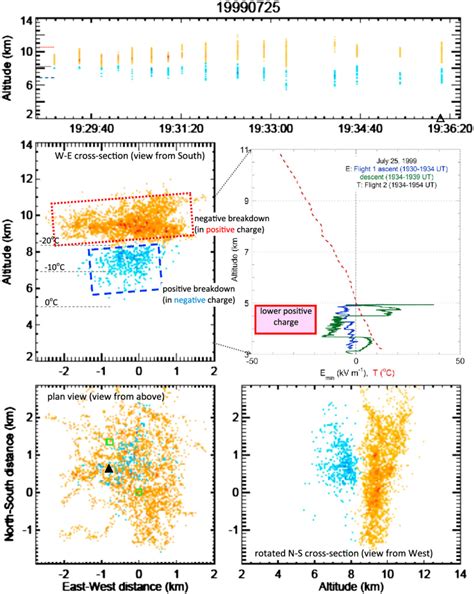 lightning mapping array data for first 16 flashes on 25 july 1999 download scientific diagram
