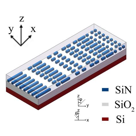 Structure Of Proposed Non Uniform Silicon Nitride Grating Antennas