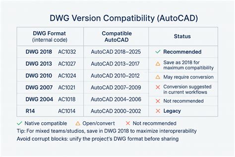 Fix The 3 Most Common Errors When Importing Cad Blocks
