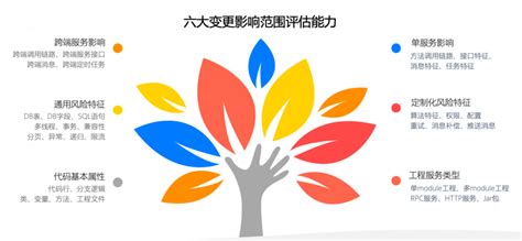 浅析“代码可视化” 京东云开发者社区