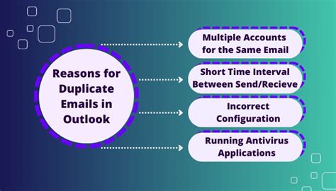 How To Delete Duplicate Emails In Outlook Make Inbox Cleaner