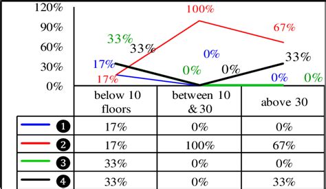 Relationship Between Built Area And Frequency Of Mismatches In Industrial Download Scientific