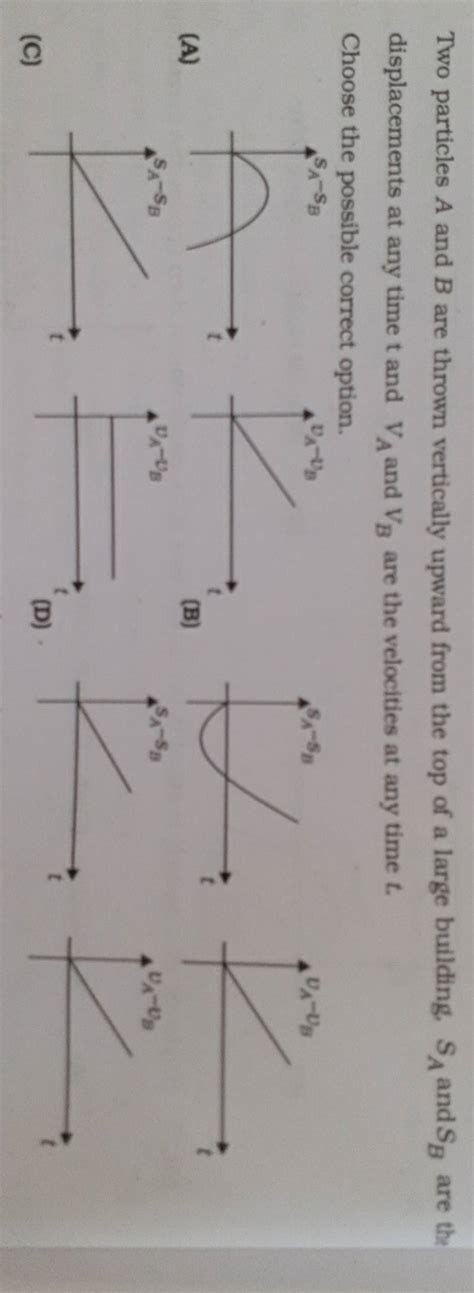 Two Particles A And B Are Thrown Vertically Upward From The Top Of A Larg