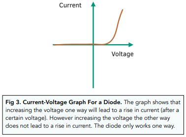 Current Voltage Graphs GCSE Physics Study Mind